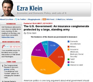 Ezra Klein insurance pie chart - ClearHealthCosts