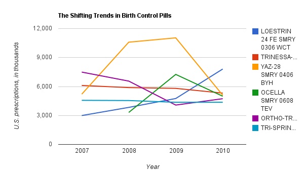 line chart with multicolored lines over time - ClearHealthCosts
