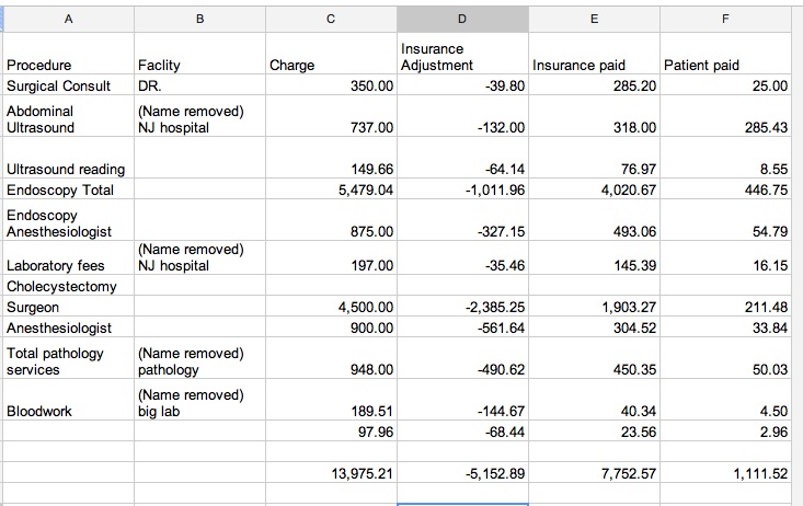 gallbladder surgery cost - ClearHealthCosts