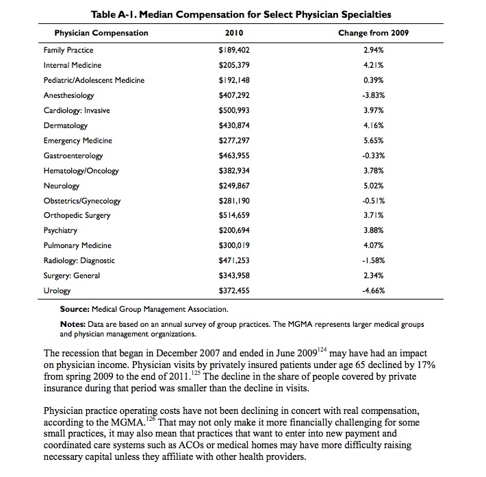 Annual Pay Physician Specialties chart - ClearHealthCosts