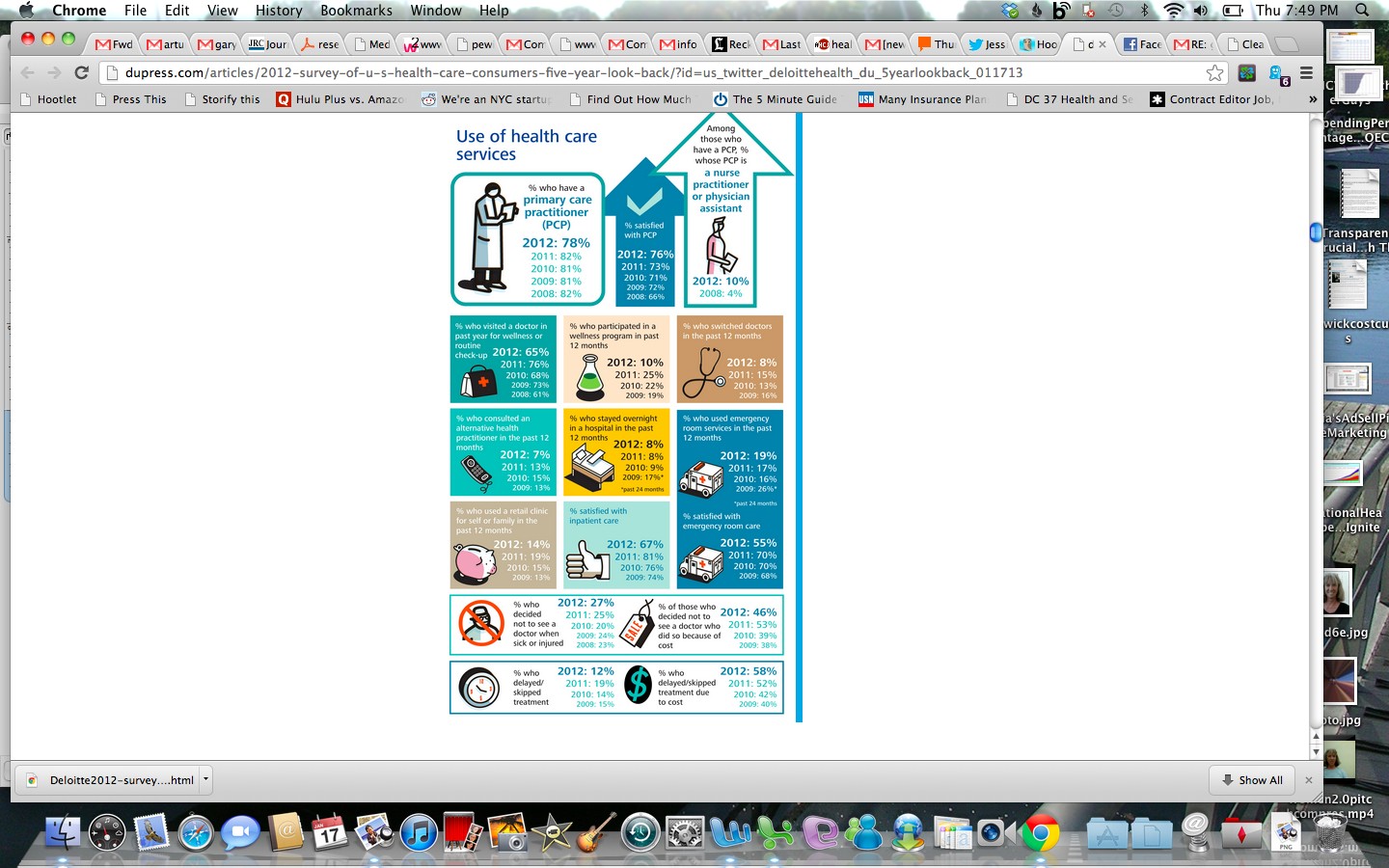 Use of health care services infographic - ClearHealthCosts