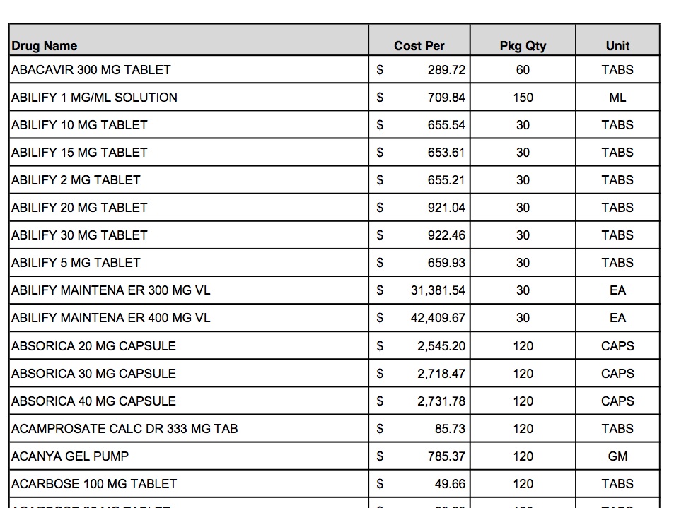 Drug costs chart - ClearHealthCosts