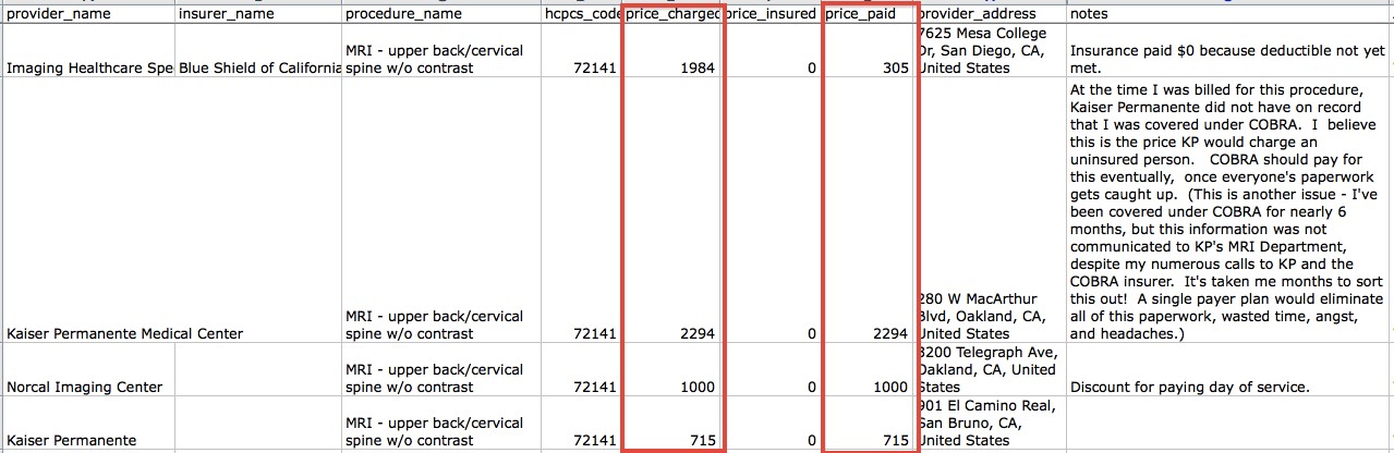 CHC MRI cost spreadsheet screenshot - ClearHealthCosts