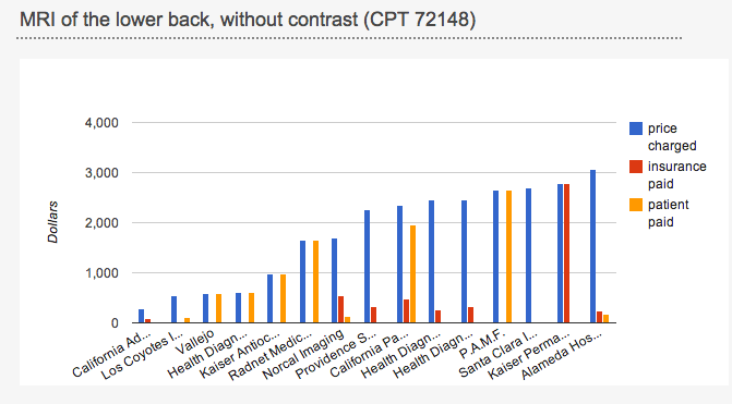 MRI pricing graph - ClearHealthCosts