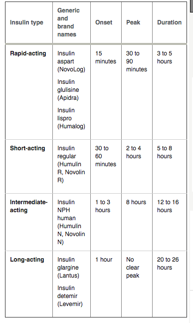 Insulin types - ClearHealthCosts