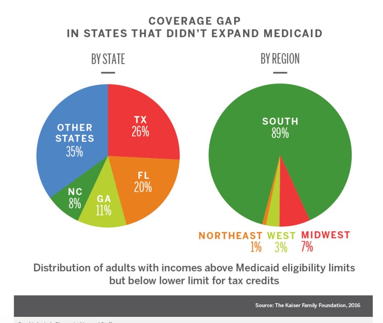 medicaid coverage gap pie charts - ClearHealthCosts