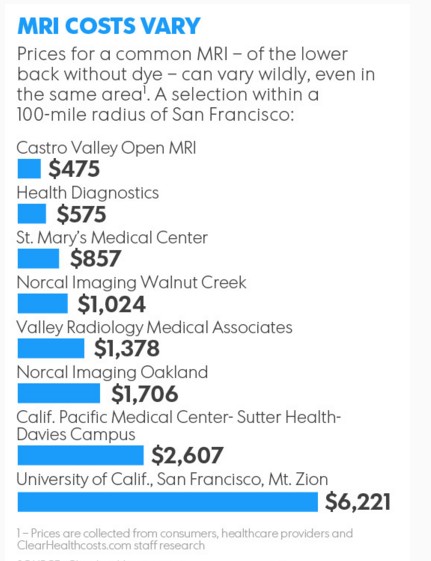MRI costs chart - ClearHealthCosts