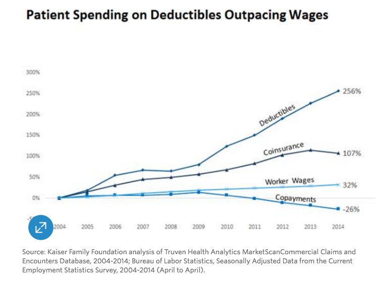 patient spending graph - ClearHealthCosts