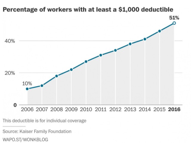 individual coverage infographic - ClearHealthCosts