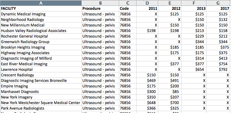 Ultrasound costs - ClearHealthCosts