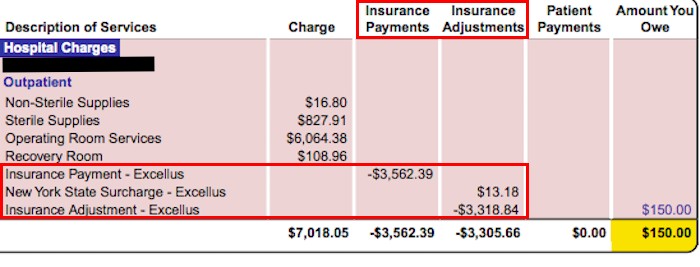 Hospital charges statement - ClearHealthCosts