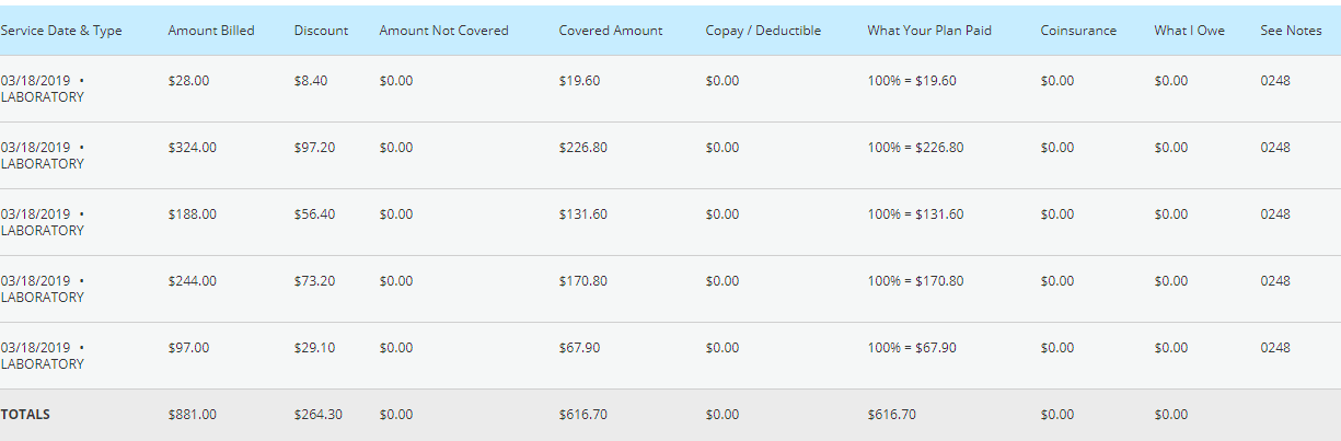 Lab costs - ClearHealthCosts