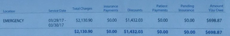 Emergency Room Bill - ClearHealthCosts