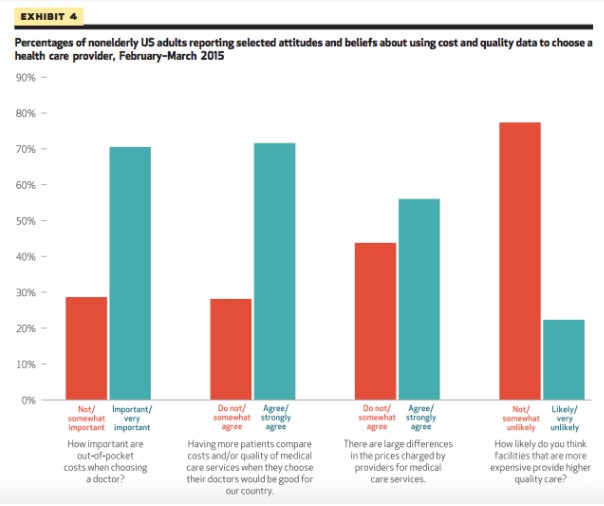 healthcare cost infographic - ClearHealthCosts