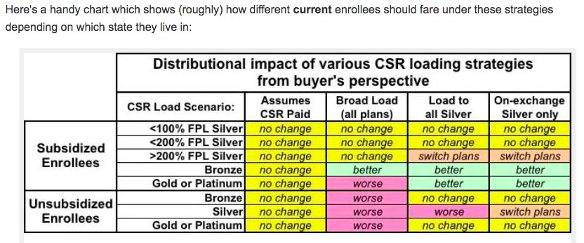 CSR loading strategies - ClearHealthCosts