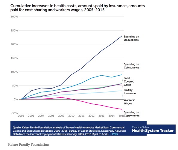 health costs infographic - ClearHealthCosts