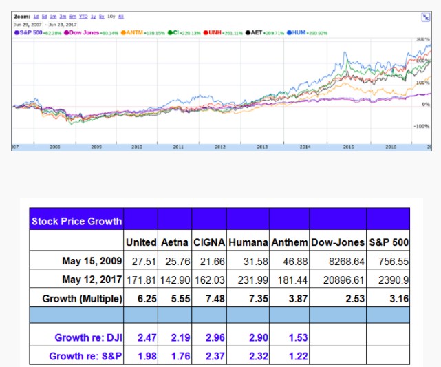 Health care cost chart - ClearHealthCosts