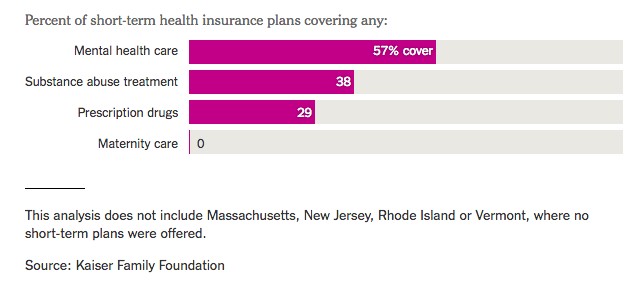 insurance plan infographic - ClearHealthCosts