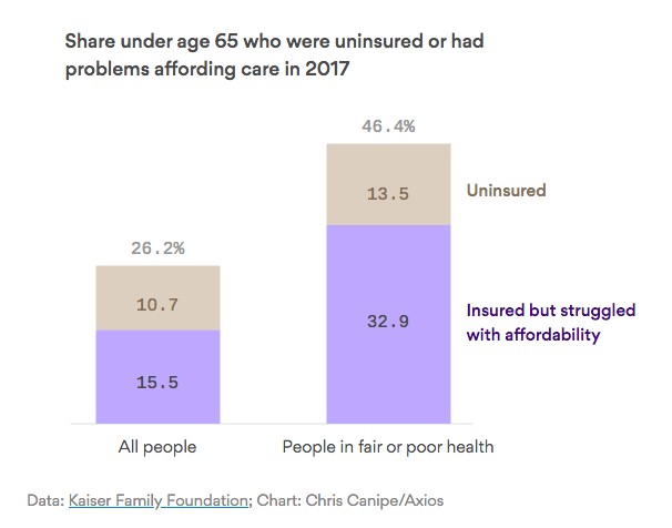 uninsured infographic - ClearHealthCosts