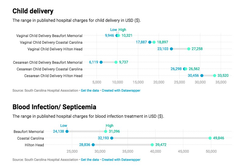 Child delivery costs - ClearHealthCosts