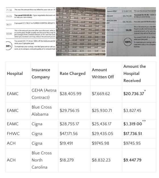 hospital costs spreadsheet - ClearHealthCosts