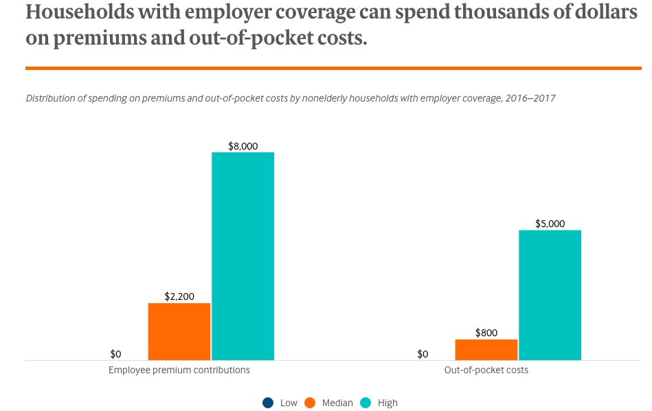 Premiums cost analysis - ClearHealthCosts