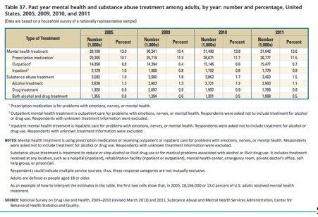Mental health treatment spreadsheet - ClearHealthCosts