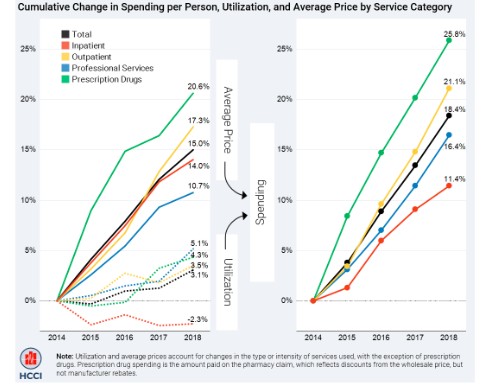 employer spending infographic - ClearHealthCosts