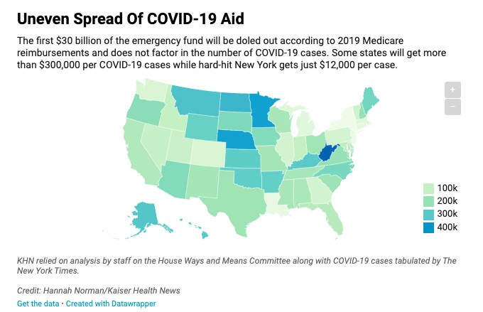 Covid aid infographic - ClearHealthCosts