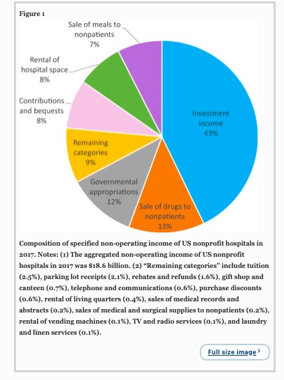 nonprofit hospital income infographic - ClearHealthCosts