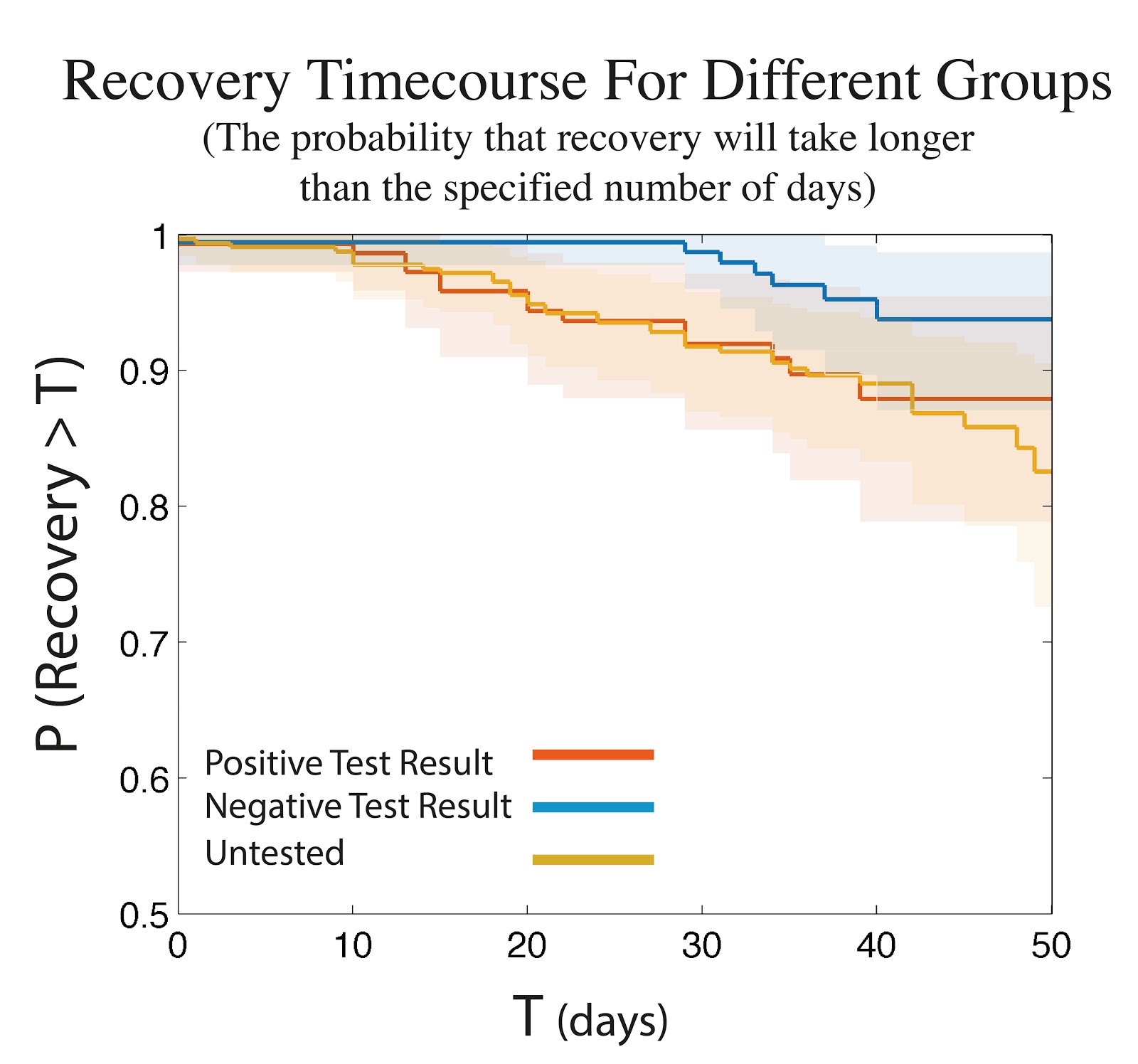 covid recovery timecourse infographic - ClearHealthCosts