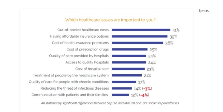 healthcare issue infographic - ClearHealthCosts