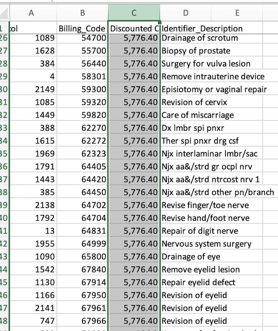 Hospital prices identical - ClearHealthCosts
